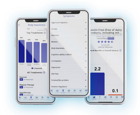 Autism Nutrition Research Center | Evidence-Based Guidance